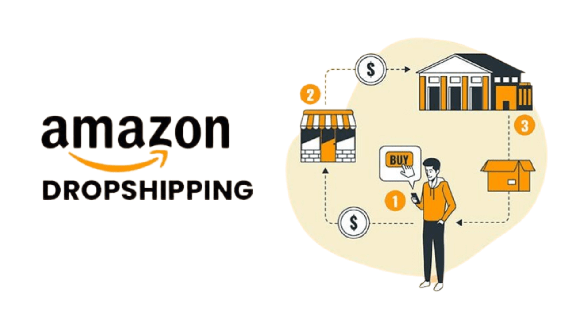 5 Tips & Strategies to Automate Amazon Dropshipping Business